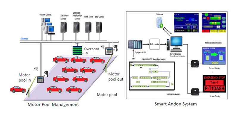 Portfolio « GENENTECH SYSTEM SDN BHD