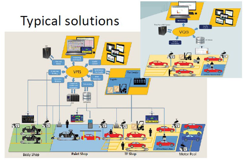 Portfolio « GENENTECH SYSTEM SDN BHD